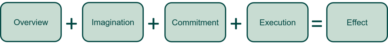 Change management using LEGO® SERIOUS PLAY® Workshops