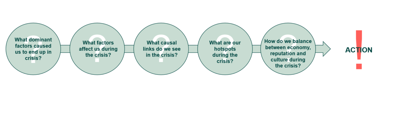 Change management using LEGO® SERIOUS PLAY® Workshops