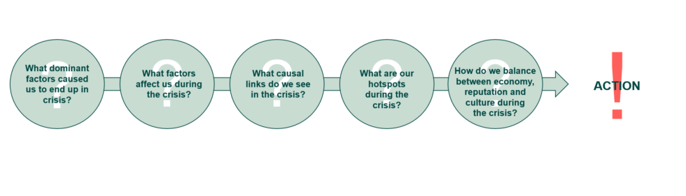 Change management using LEGO® SERIOUS PLAY® Workshops